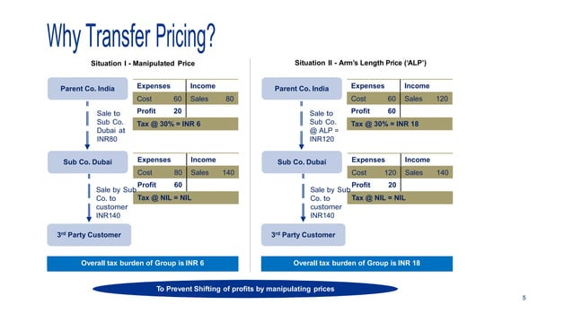 Transfer-pricing-Basics.pdf