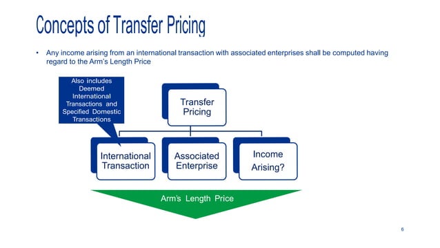 Transfer-pricing-Basics.pdf