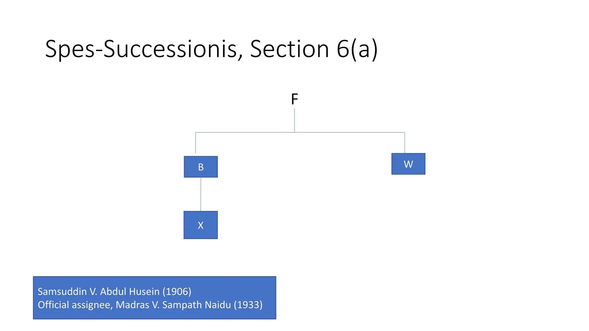 Transferable and Non-Transferable Property.pptx