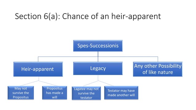 Transferable and Non-Transferable Property.pptx
