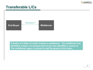 Transferable Letters of Credit | PPSX