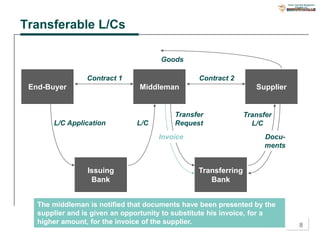 Transferable Letters of Credit | PPSX