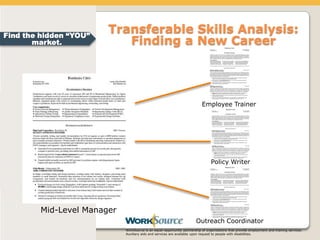 Transferable Skills | PPT