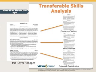 Transferable Skills | PPT