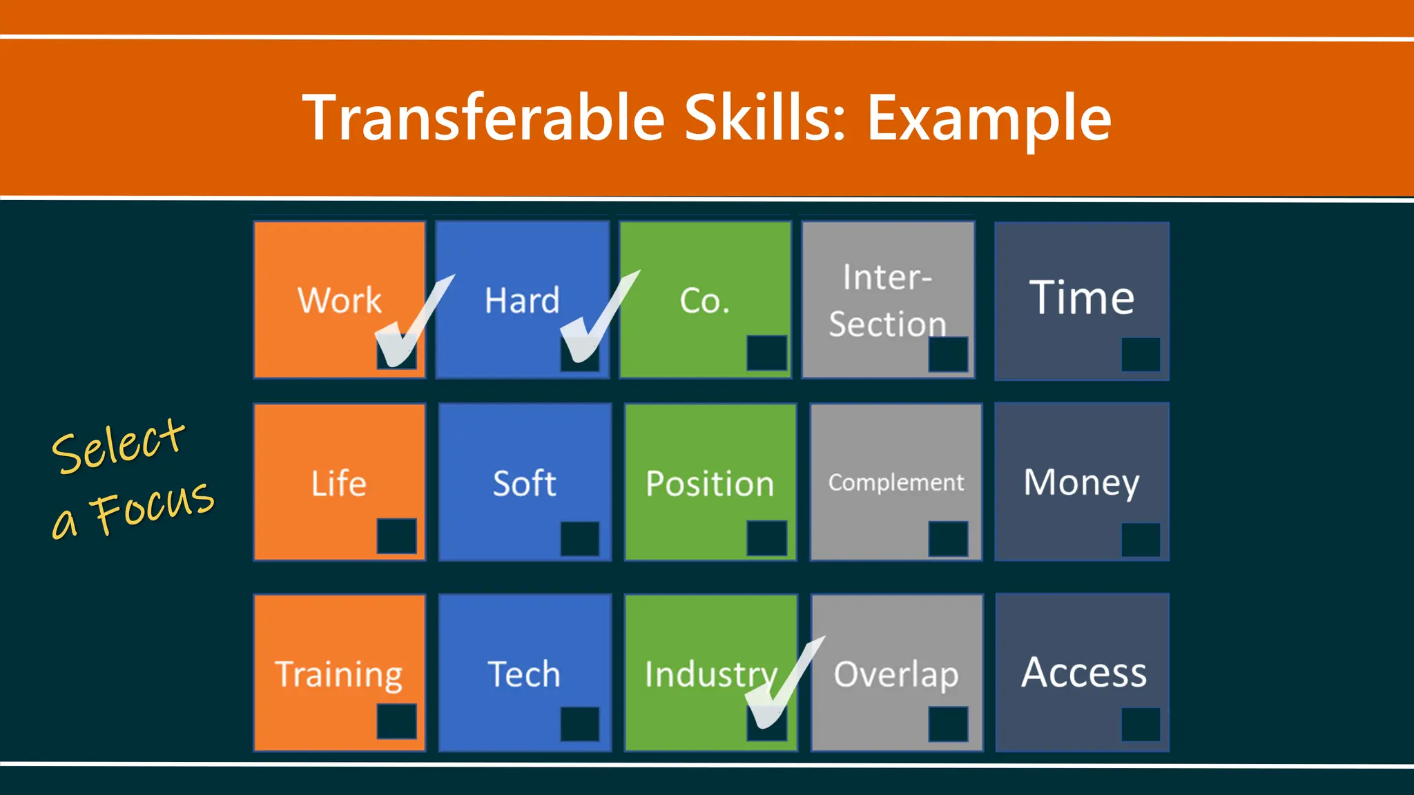 Transferable Skills - Your Roadmap - Part 1 and 2 - Dirk Spencer Senior Recruiter | PDF