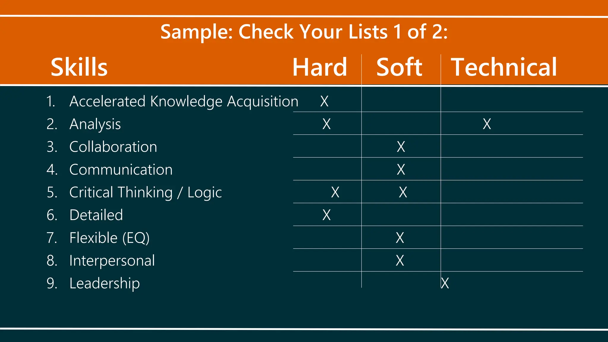 Transferable Skills - Your Roadmap - Part 1 and 2 - Dirk Spencer Senior ...