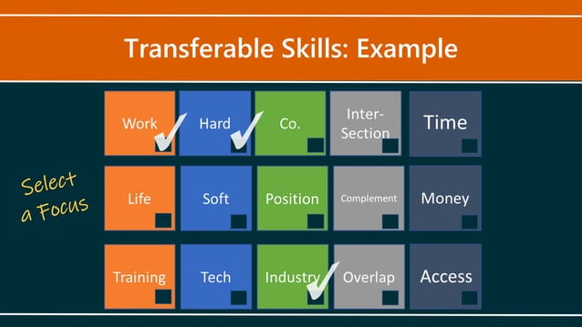 Transferable Skills - Your Roadmap - Part 1 and 2 - Dirk Spencer Senior ...