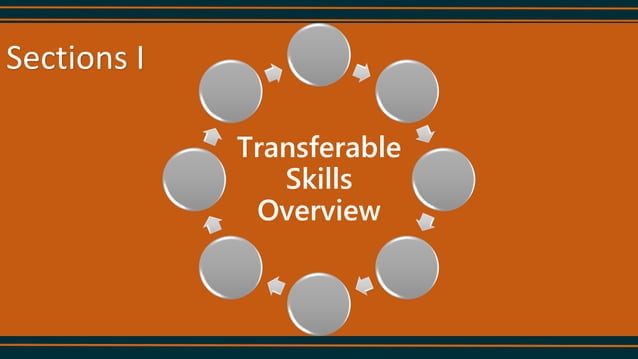 Transferable Skills - Your Roadmap - Part 1 and 2 - Dirk Spencer Senior ...