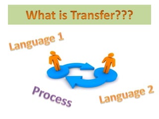 Transfer Analysis in Applied Linguistics | PPTX