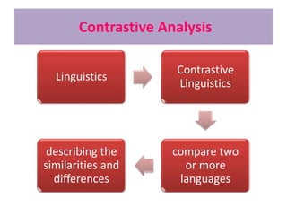 Transfer Analysis in Applied Linguistics | PPTX
