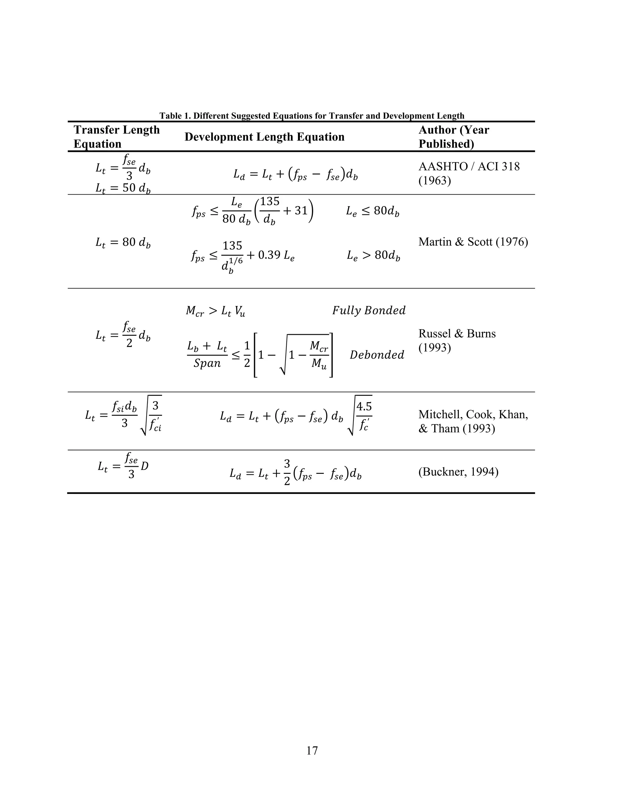 Transfer and development length of strands in post tensioned members ...