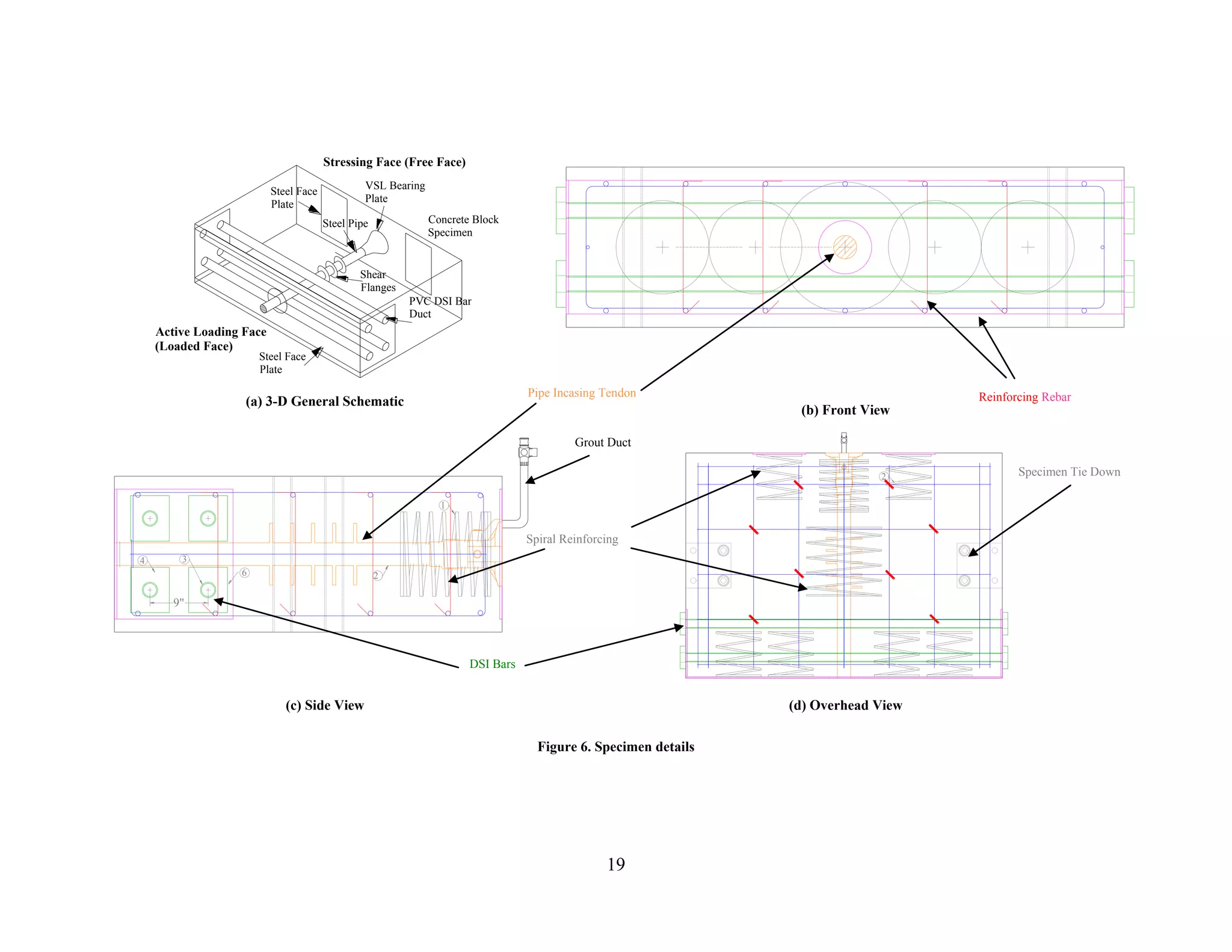Transfer and development length of strands in post tensioned members ...
