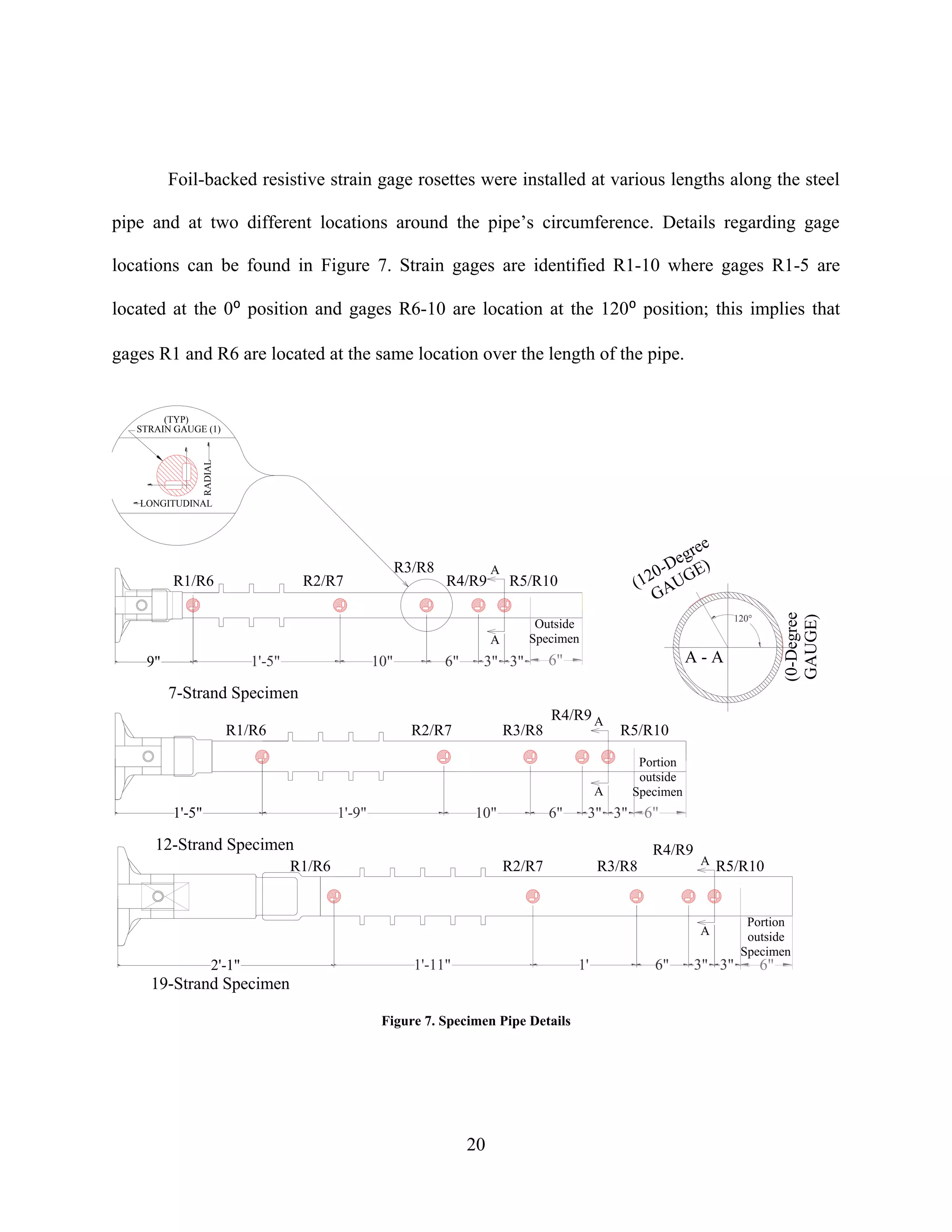 Transfer and development length of strands in post tensioned members ...