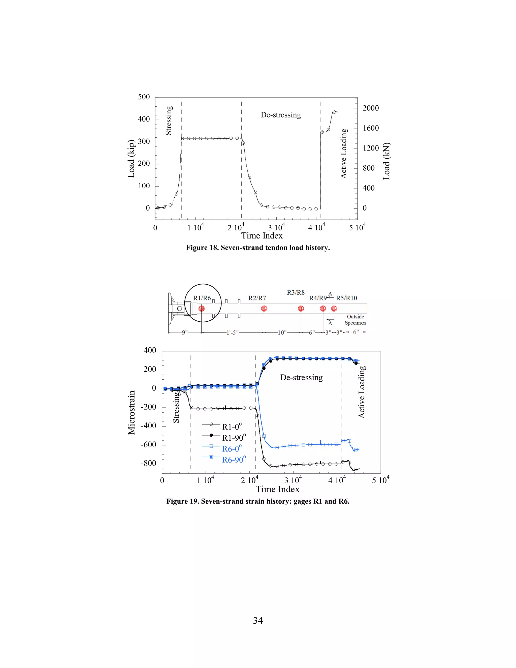 Transfer and development length of strands in post tensioned members ...