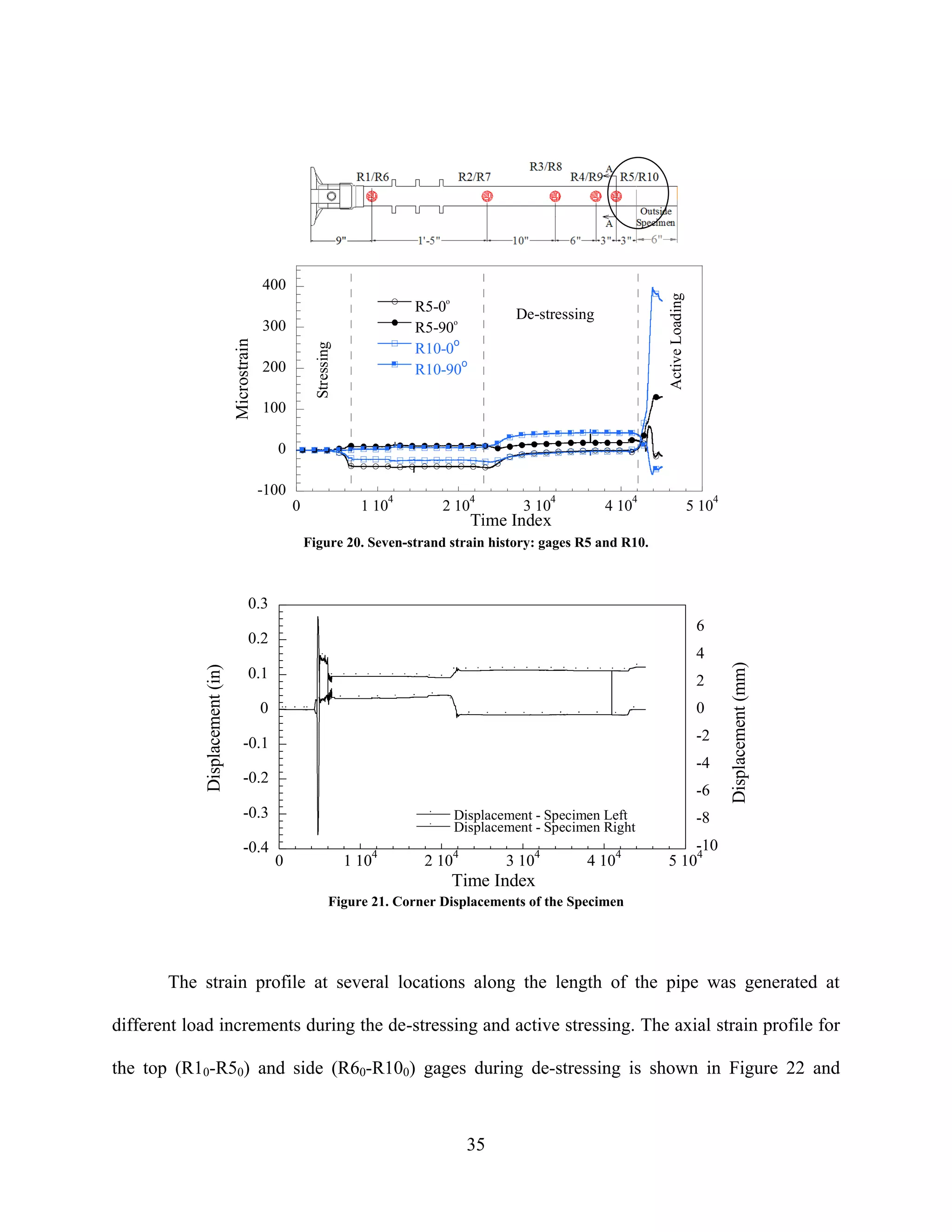 Transfer and development length of strands in post tensioned members ...