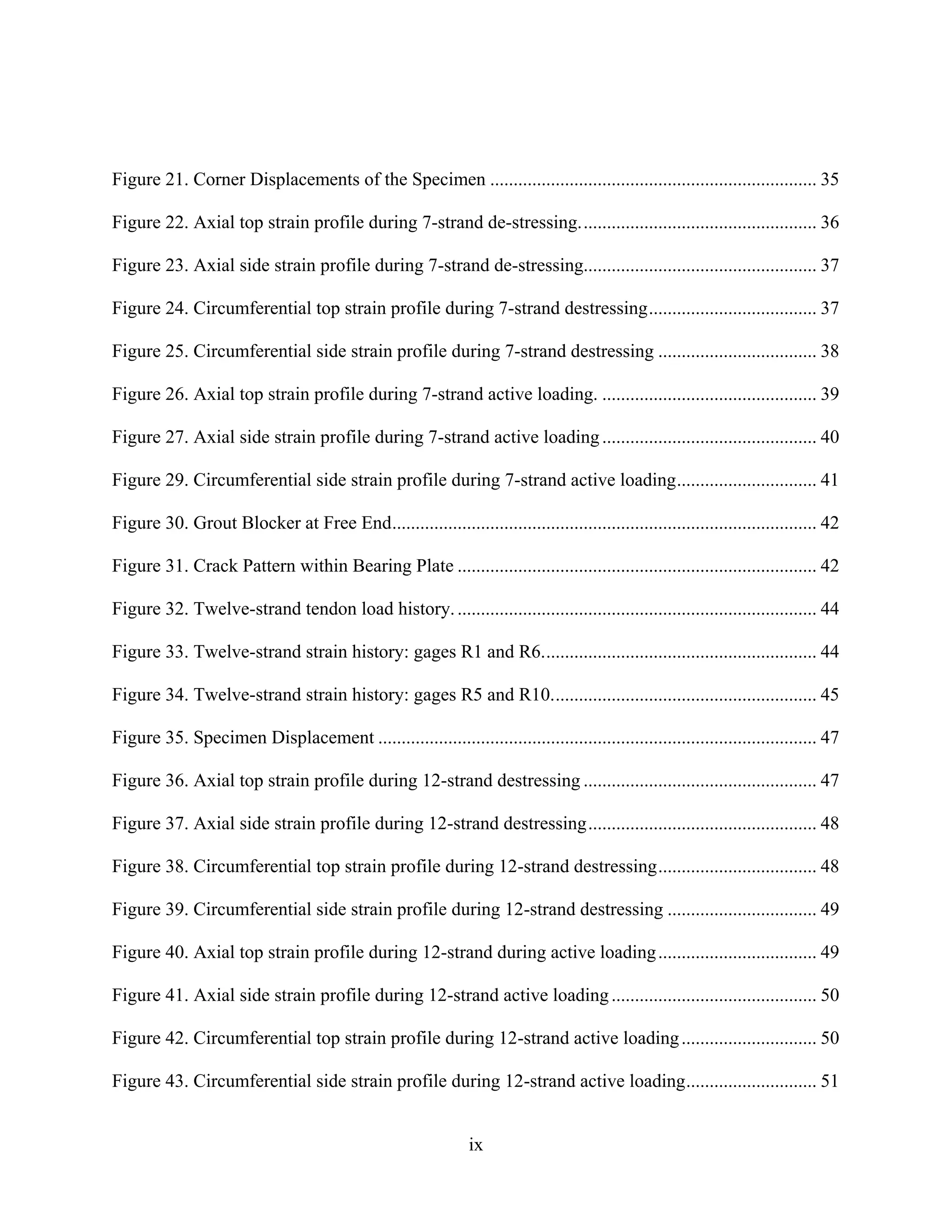 Transfer and development length of strands in post tensioned members ...