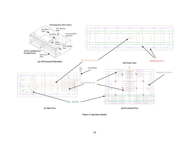 Transfer and development length of strands in post tensioned members ...