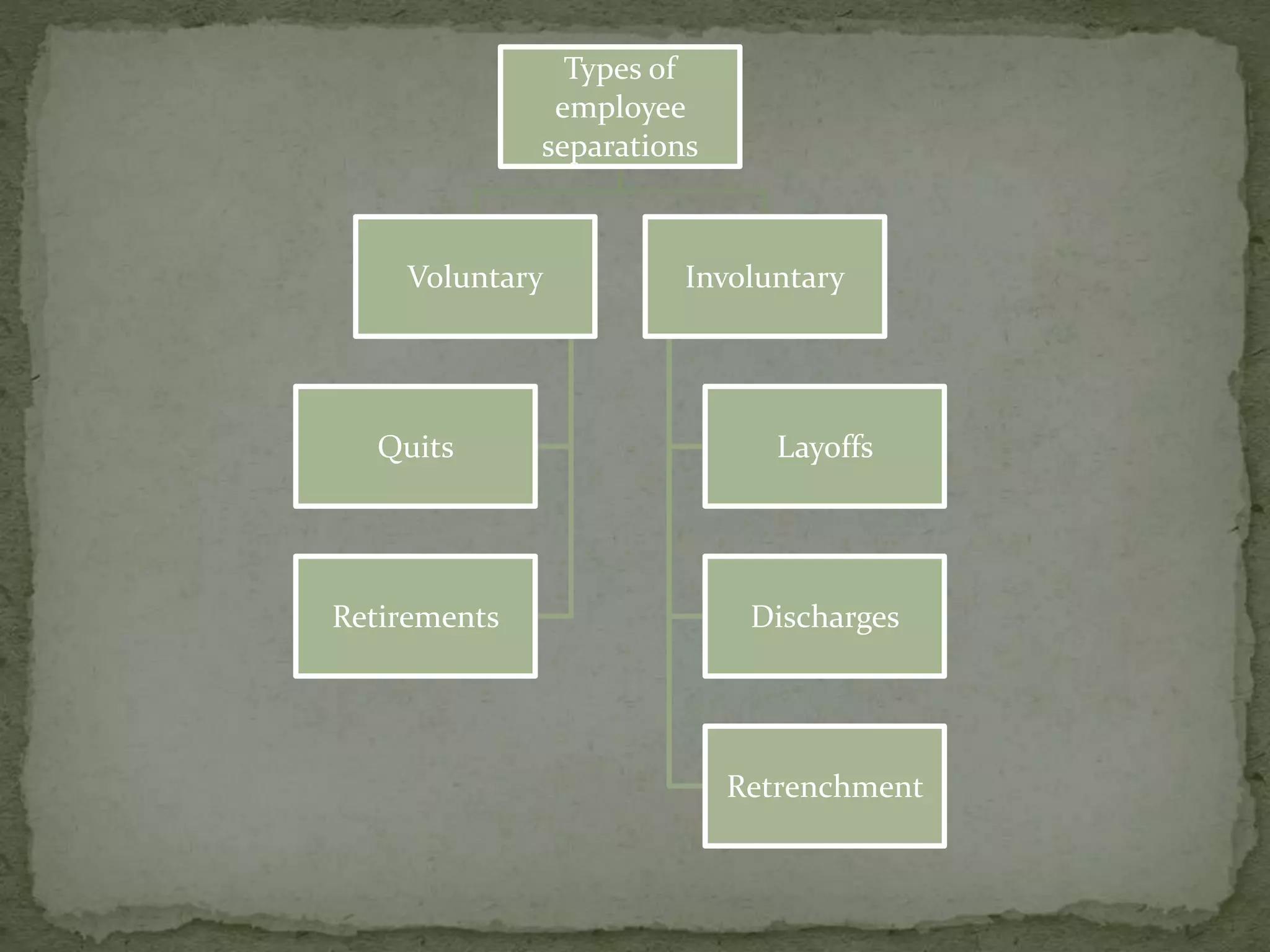Transfer_and_separation_definition.pptx