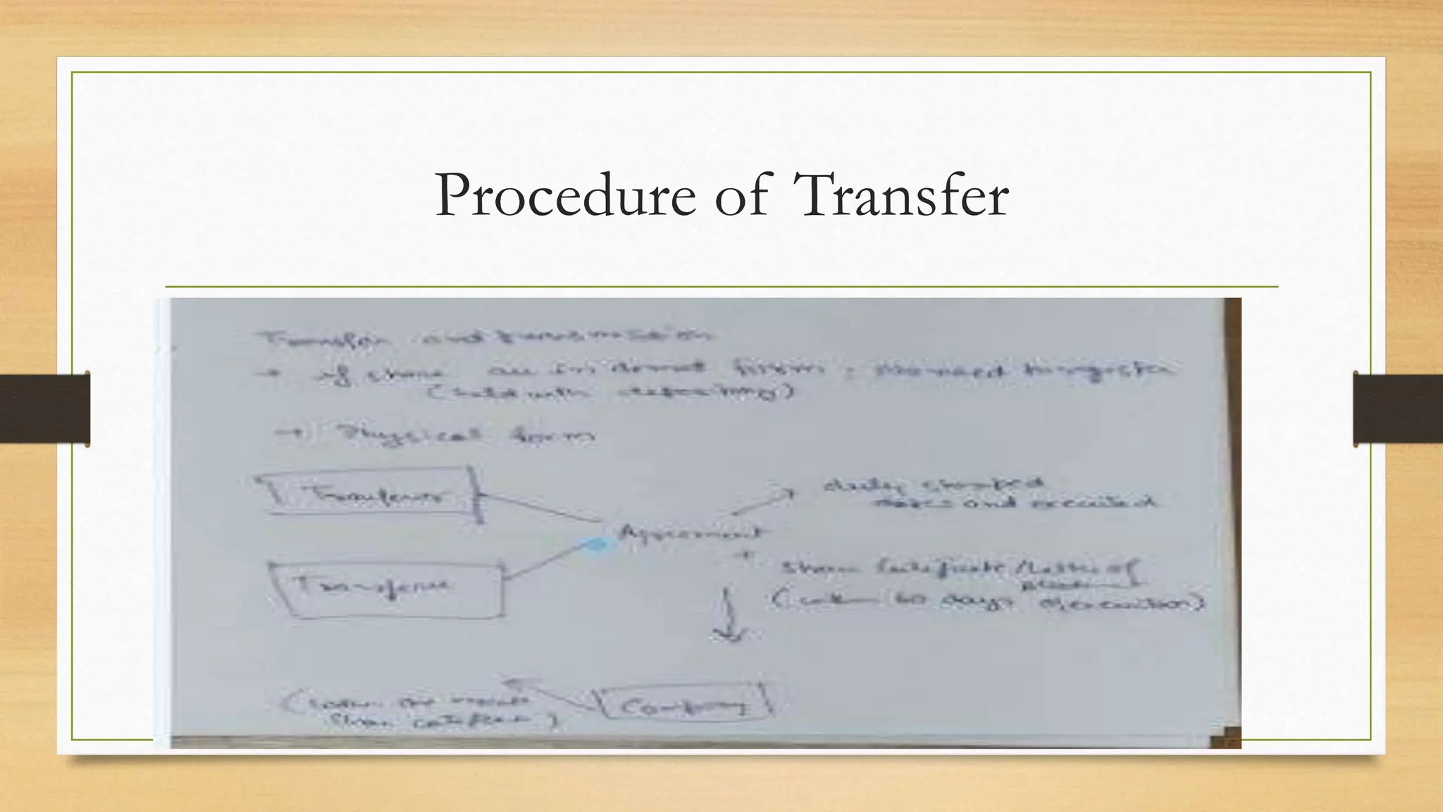 Transfer and Transmission of Shares.pptx