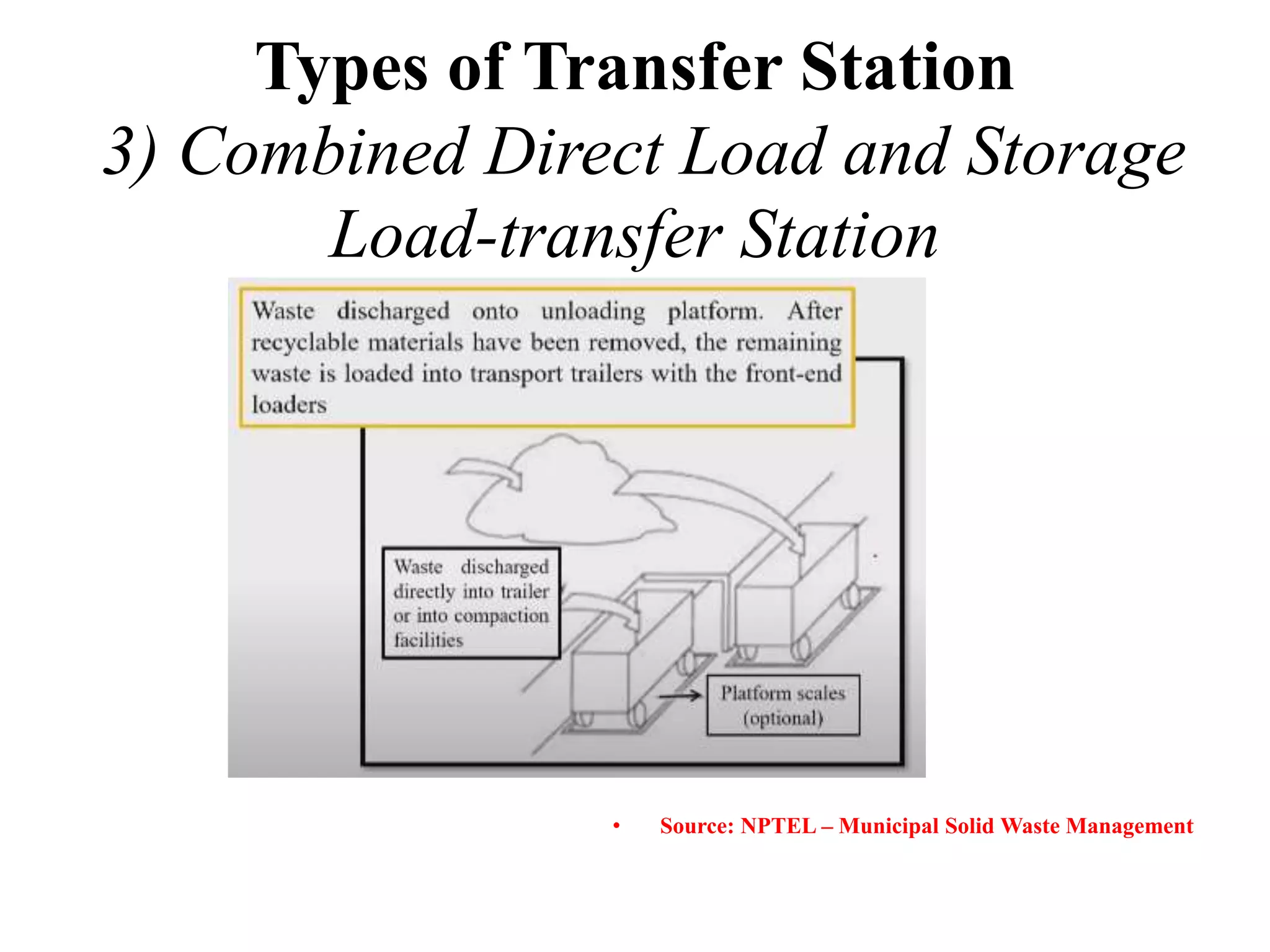 Transfer and transport of solid waste- SWM.pptx