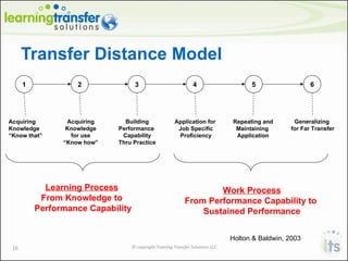 Learning transfer premises | PPT