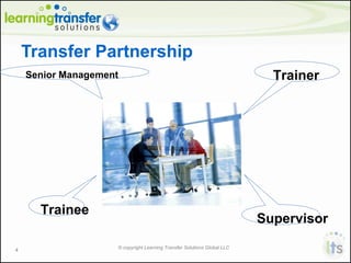 Learning transfer premises | PPT
