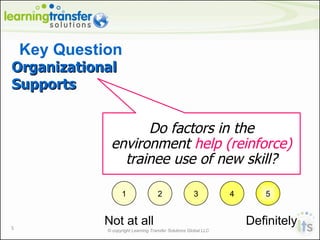 Learning transfer premises | PPT