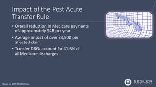 Medicare Transfer DRG Payments | PDF
