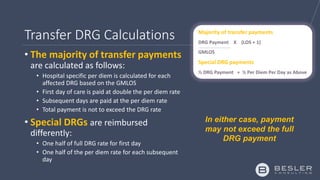 Medicare Transfer DRG Payments | PDF