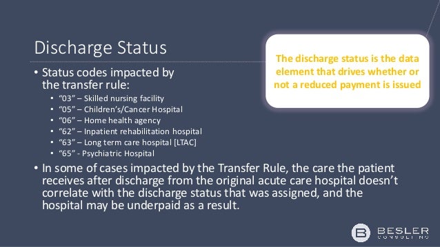 Medicare Transfer DRG Payments
