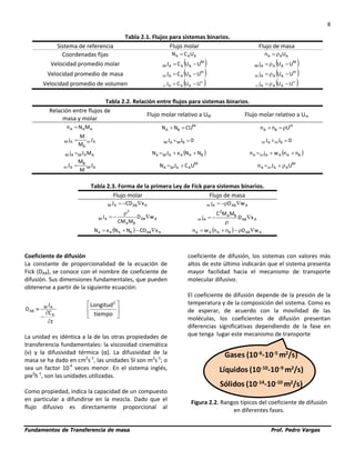 Transferencia de-masa-art | PDF