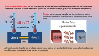 Transferencia de calor | PDF