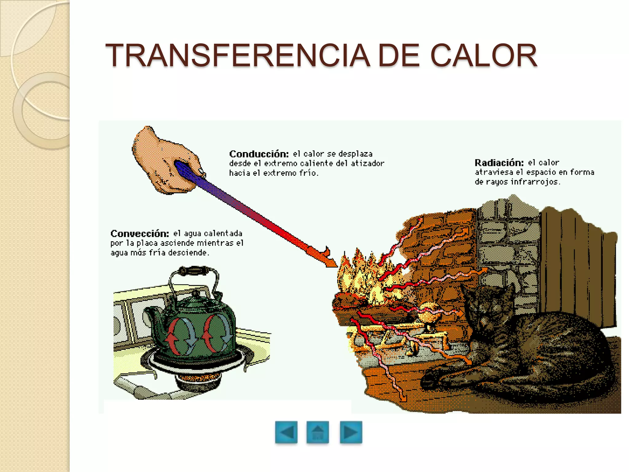 Transferencia del calor | PPTX