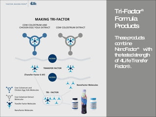 Transfer Factor Overview | PPT