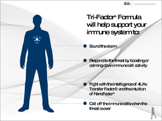 Transfer Factor Overview | PPT | Infectious Diseases | Diseases and ...