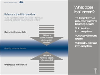 Transfer Factor Overview | PPT
