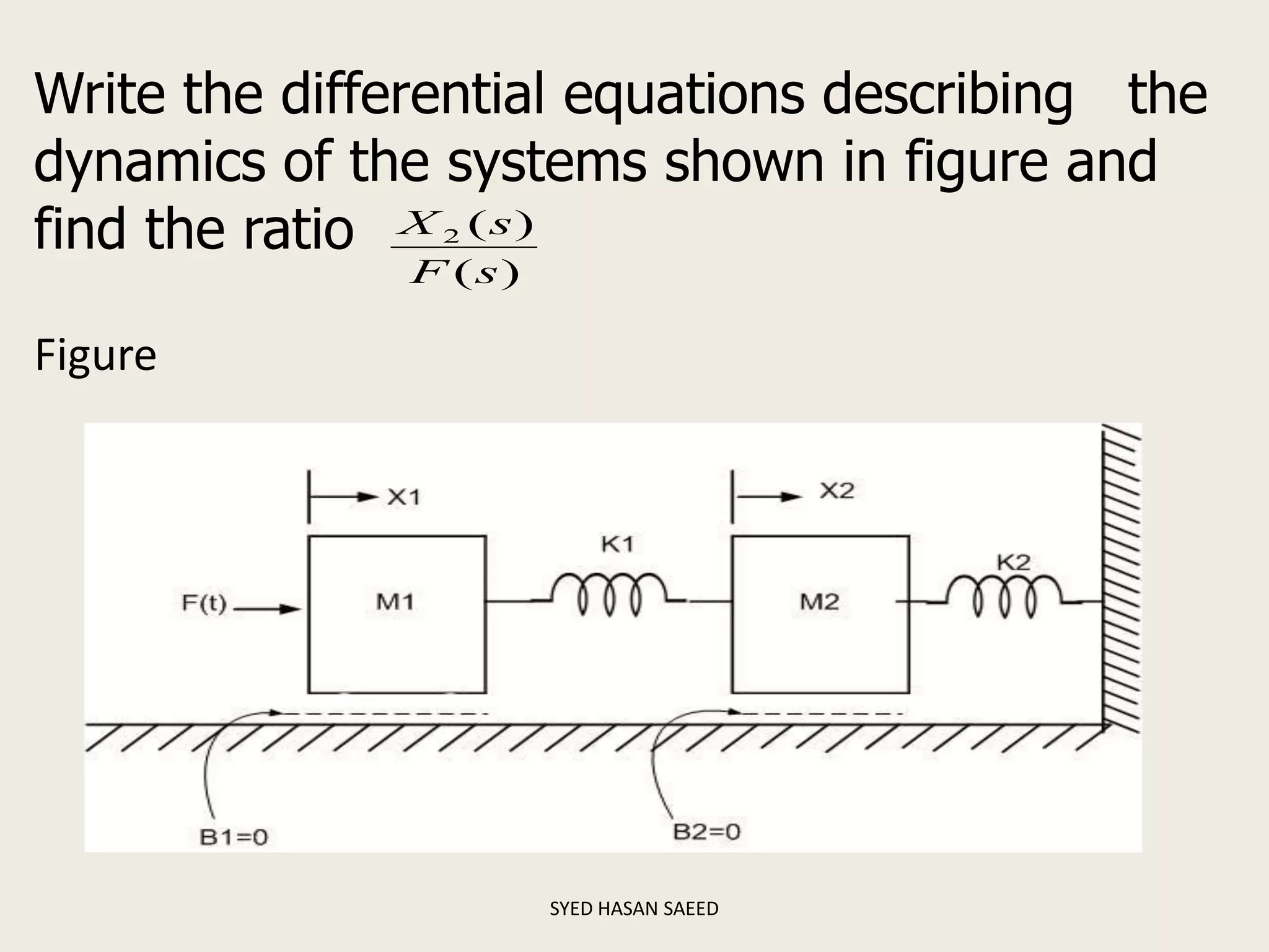 Transfer fn mech. systm | PDF