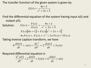 Transfer fn mech. systm 1 | PPT
