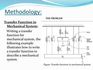 Transfer function, determination of transfer function in mechanical and ...