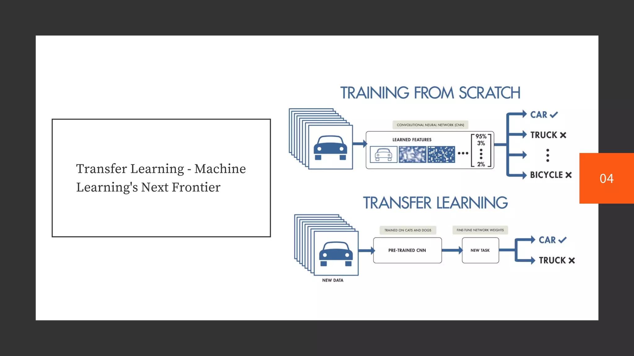 Transfer Learning | PDF