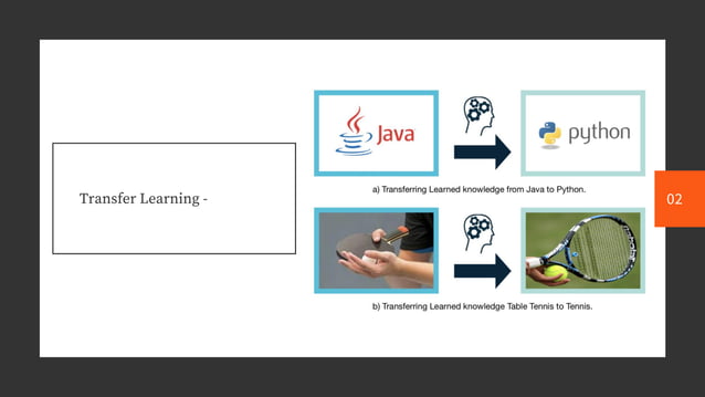 Transfer Learning | PPT