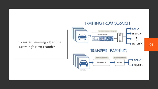 Transfer Learning | PPT