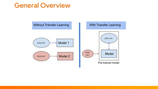 transferlearning.pptx