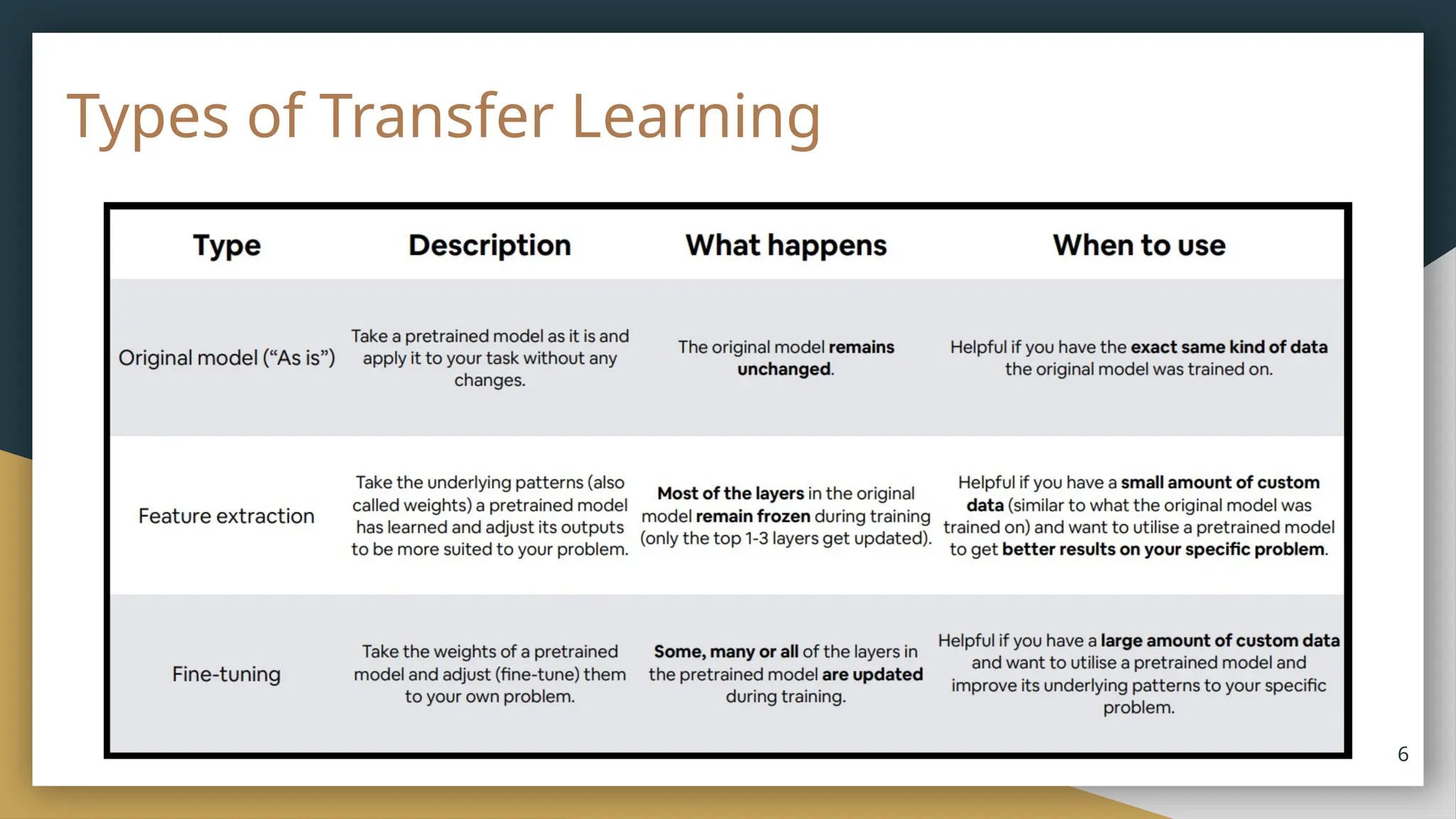 AI: Transfer Learning using deep learning | PPT