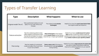 AI: Transfer Learning using deep learning | PPTX