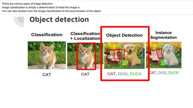 Transfer Learning Active Learning Using Tensorflow Object Detection Api Ppt