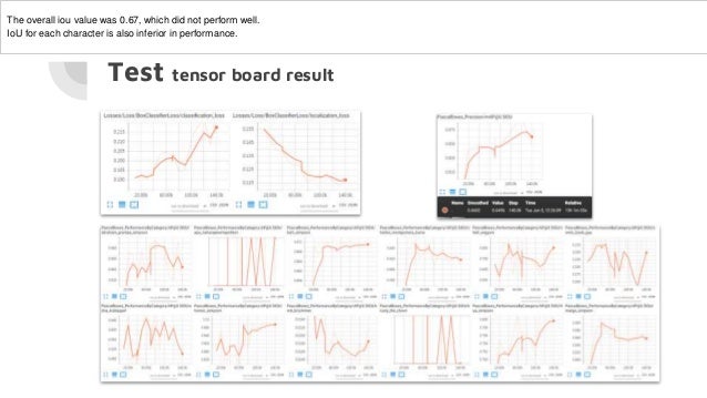 30 Tensorflow Object Detection Label Map Label Design Ideas 2020