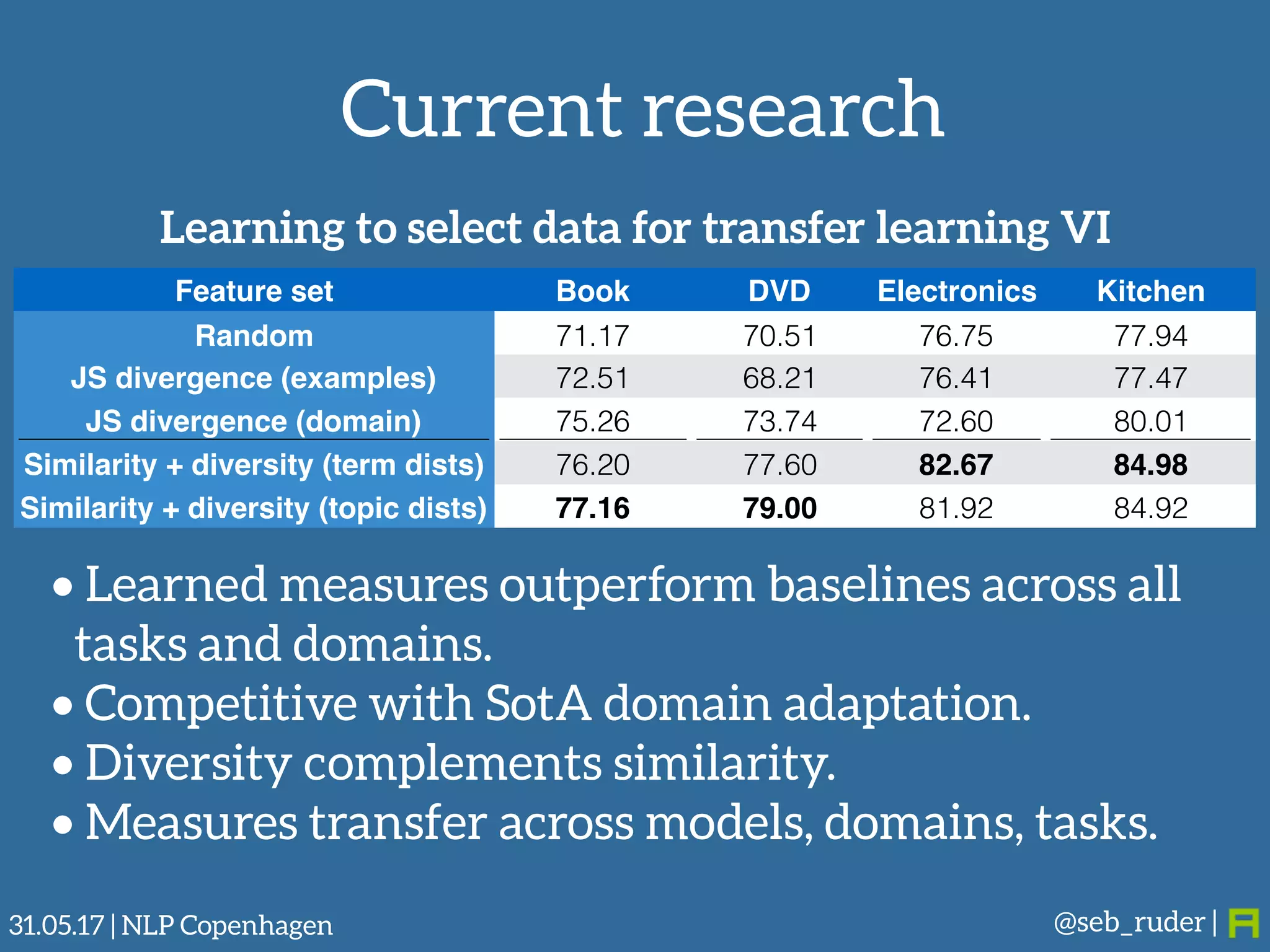 Transfer Learning for Natural Language Processing | PPT