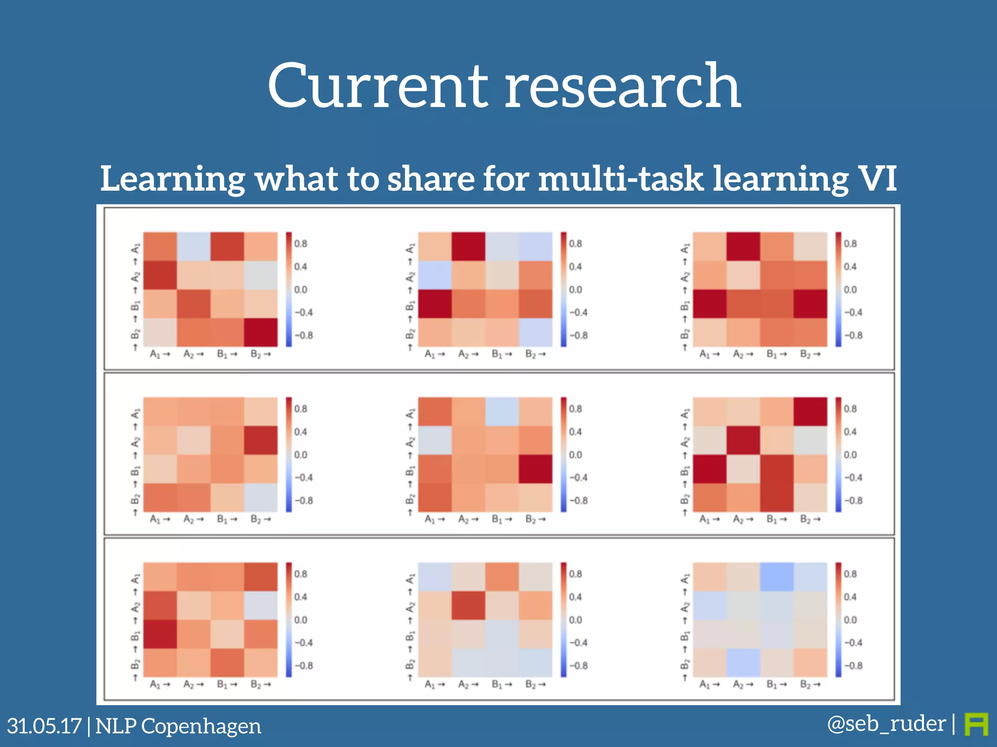 Transfer Learning for Natural Language Processing | PPT