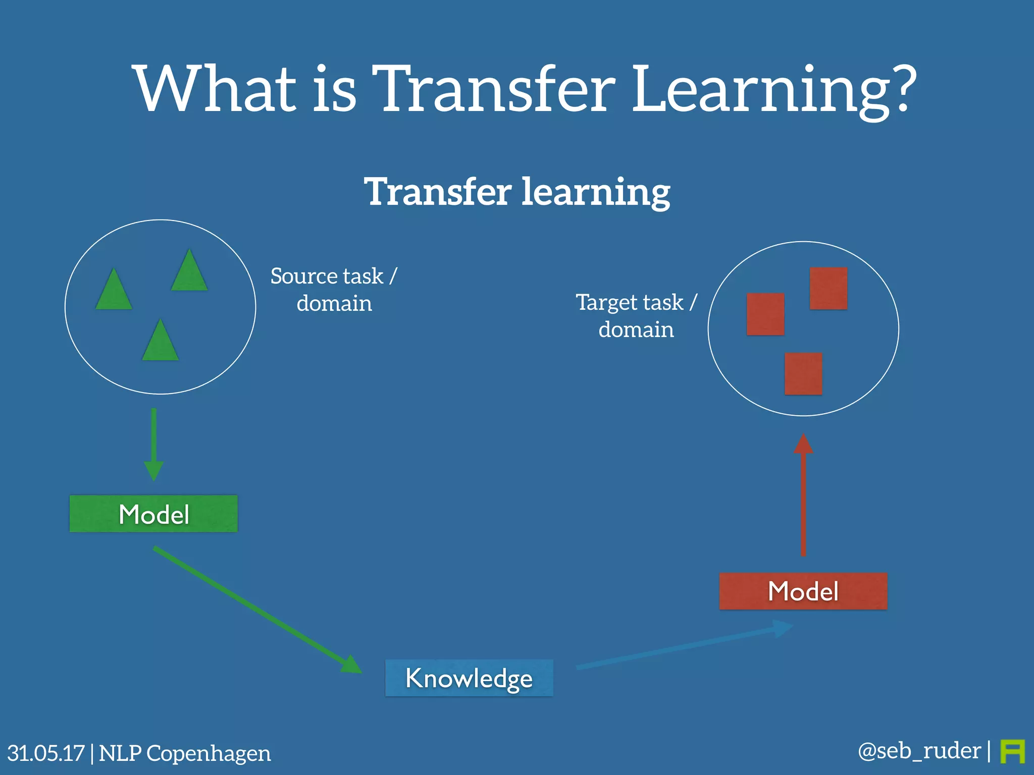 Transfer Learning for Natural Language Processing | PPT